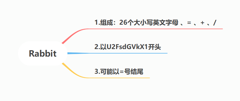 Rabbi高速流密码_rabbit加密-CSDN博客