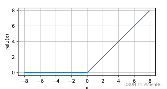 深度学习卷积神经网络--浅析（一）_卷积中maximum操作-CSDN博客