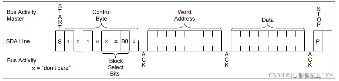 IIC读写EEPROM_iic read write-CSDN博客