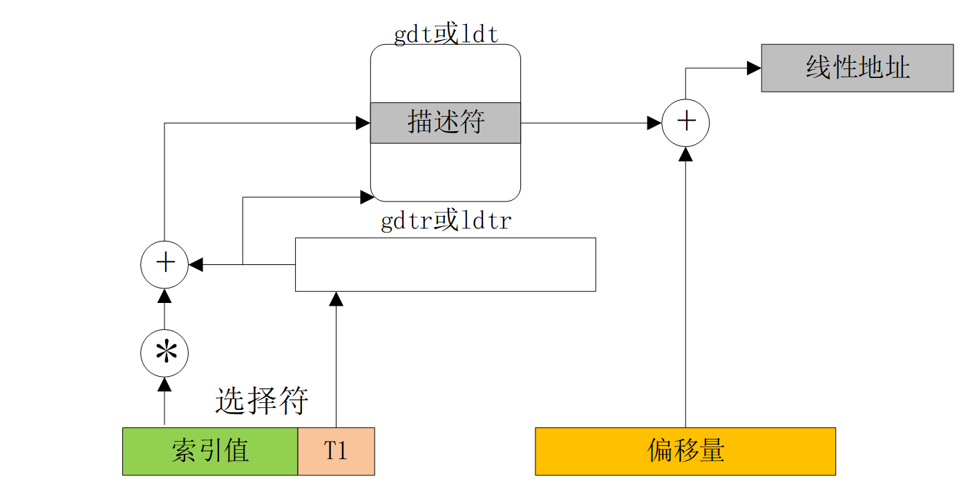 程序人生-Hello’s P2P HIT CSAPP（2023）大作业_程序p2p的过程-CSDN博客