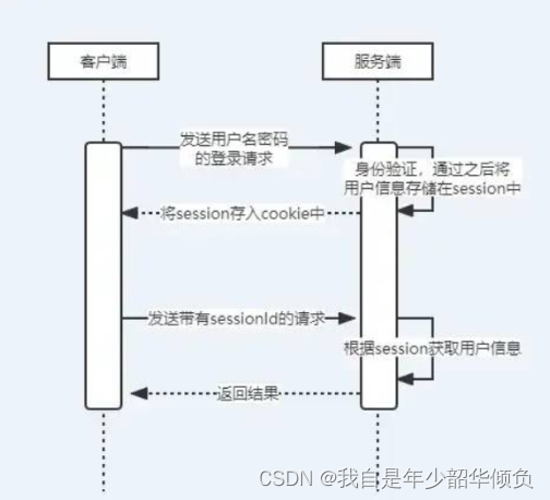 Spring实现CAS登录_spring cas-CSDN博客