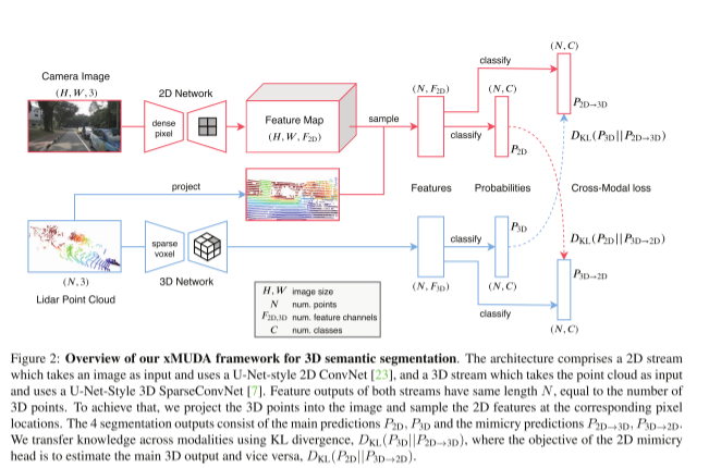 论文阅读：xMUDA: Cross-Modal Unsupervised Domain Adaptationfor 3D Semantic Segmentation-CSDN博客