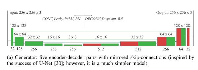 《Fast Underwater Image Enhancement forImproved Visual Perception》论文总结（FUnIE-GAN）-CSDN博客