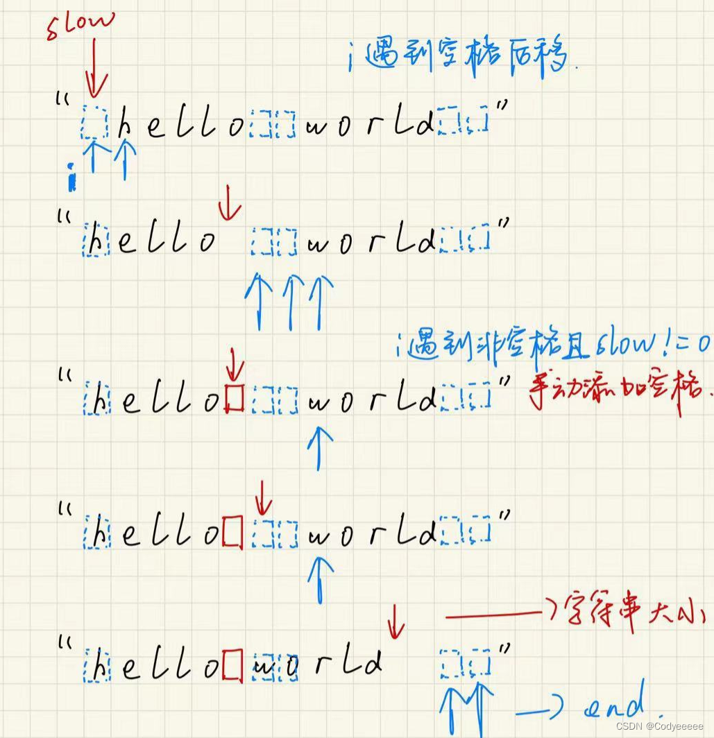 代码随想录算法训练营第八天344 反转字符串、541 反转字符串 Ii、剑指 Offer 05 替换空格、151 反转字符串中的单词、剑指 Offer 58 Ii 左旋转字符串 4836
