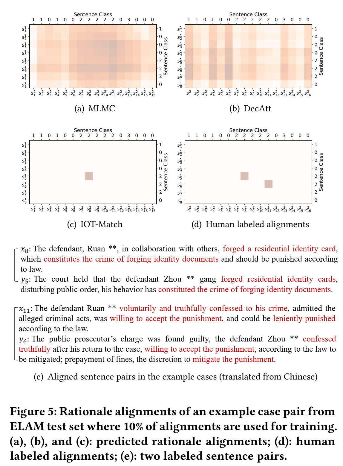 Re24：读论文 IOT-Match Explainable Legal Case Matching via Inverse Optimal ...