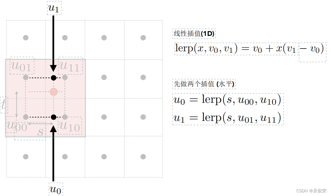 Direct3D 12——纹理——纹理放大_吴俊荣的博客-CSDN博客