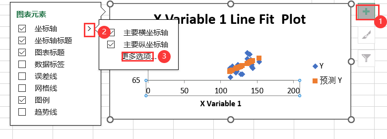 初识线性回归回归分析热量消耗和体重变化的数据集 Csdn博客 