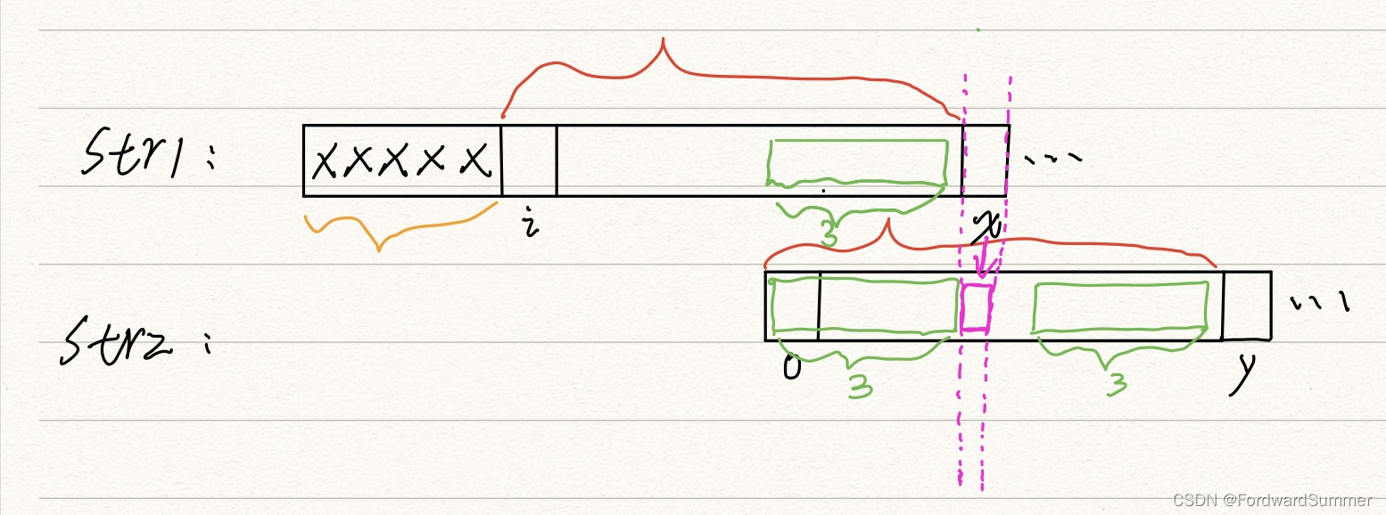 Java-算法-KMP_java kmp算法-CSDN博客