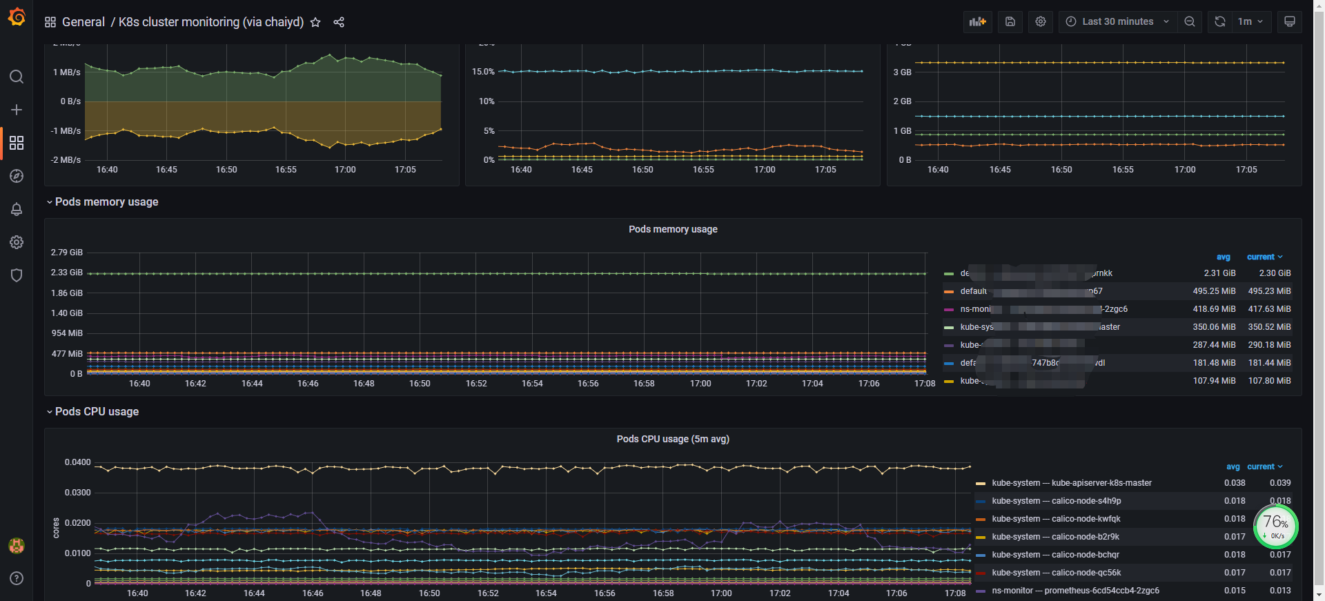 k8s安装prometheus+grafana_node-exporter:v0.16.0-CSDN博客