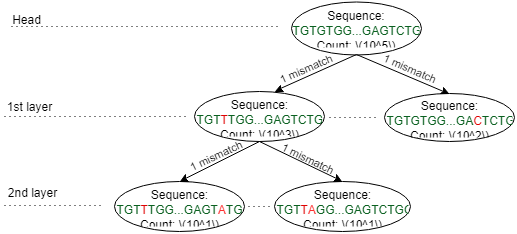 MIXCR处理VHH高通量测序数据-CSDN博客
