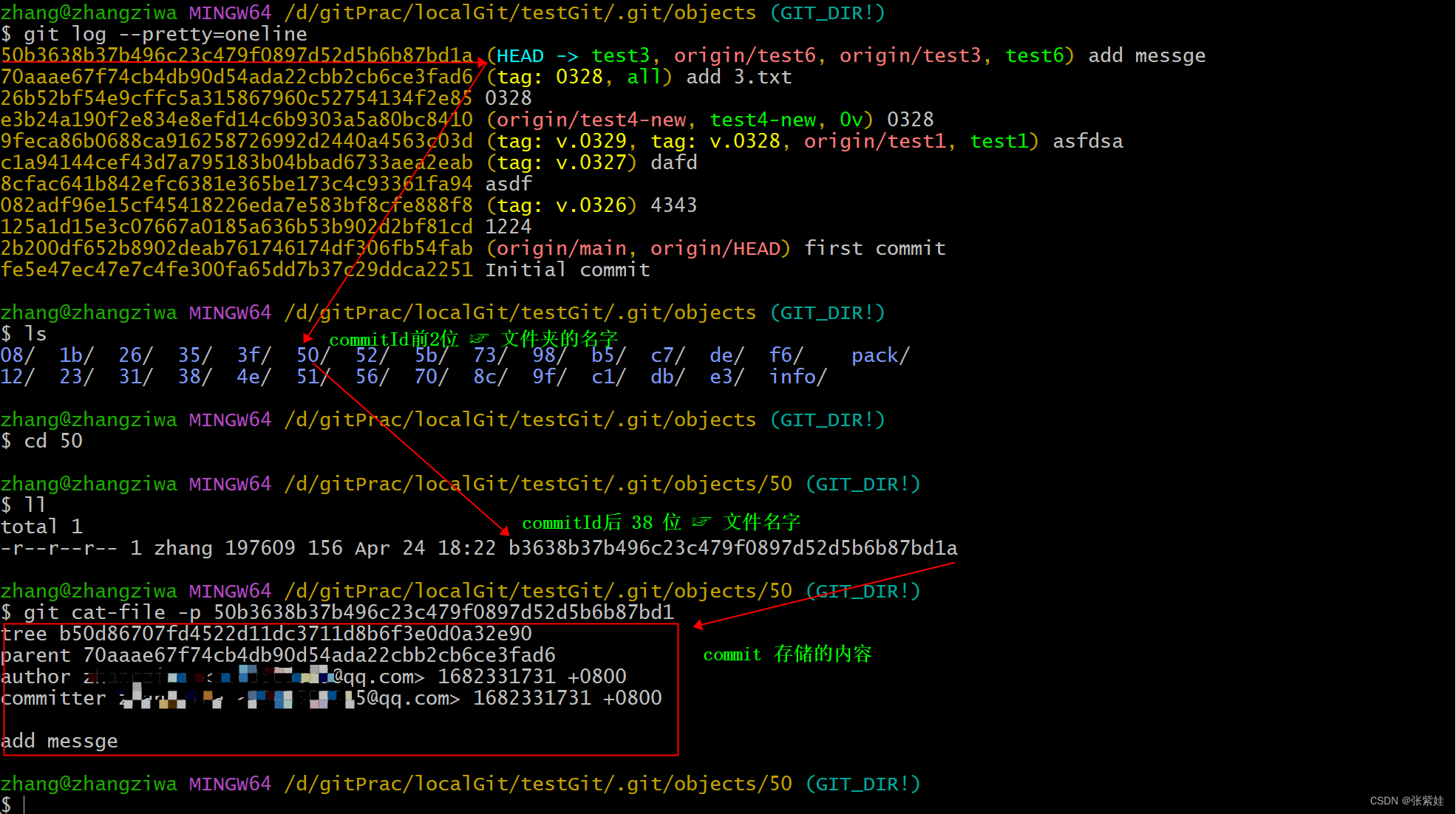 什么是 git对象？_commitid ref-CSDN博客