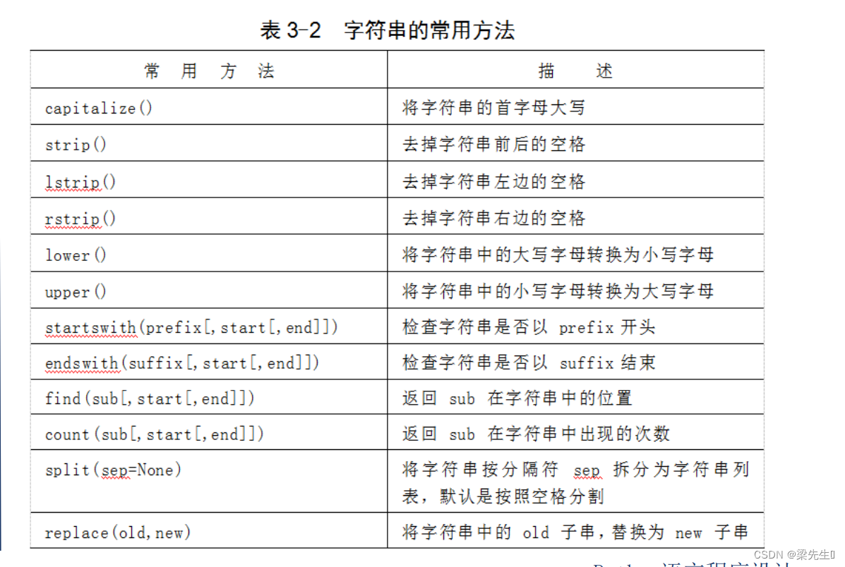Python可视化——第二次学习python04 03 Csdn博客