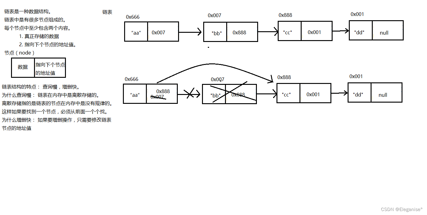 Java高级-08【List、Set】_java8批量设置list元素值-CSDN博客