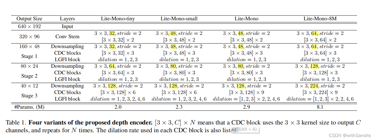Lite-Mono: A Lightweight CNN and Transformer Architecture forSelf-Supervised MDE-CSDN博客