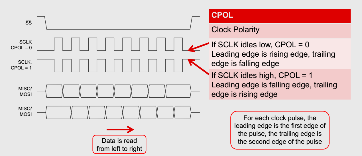 STM32 SPI总线深入理解_spa方式有几根线-CSDN博客