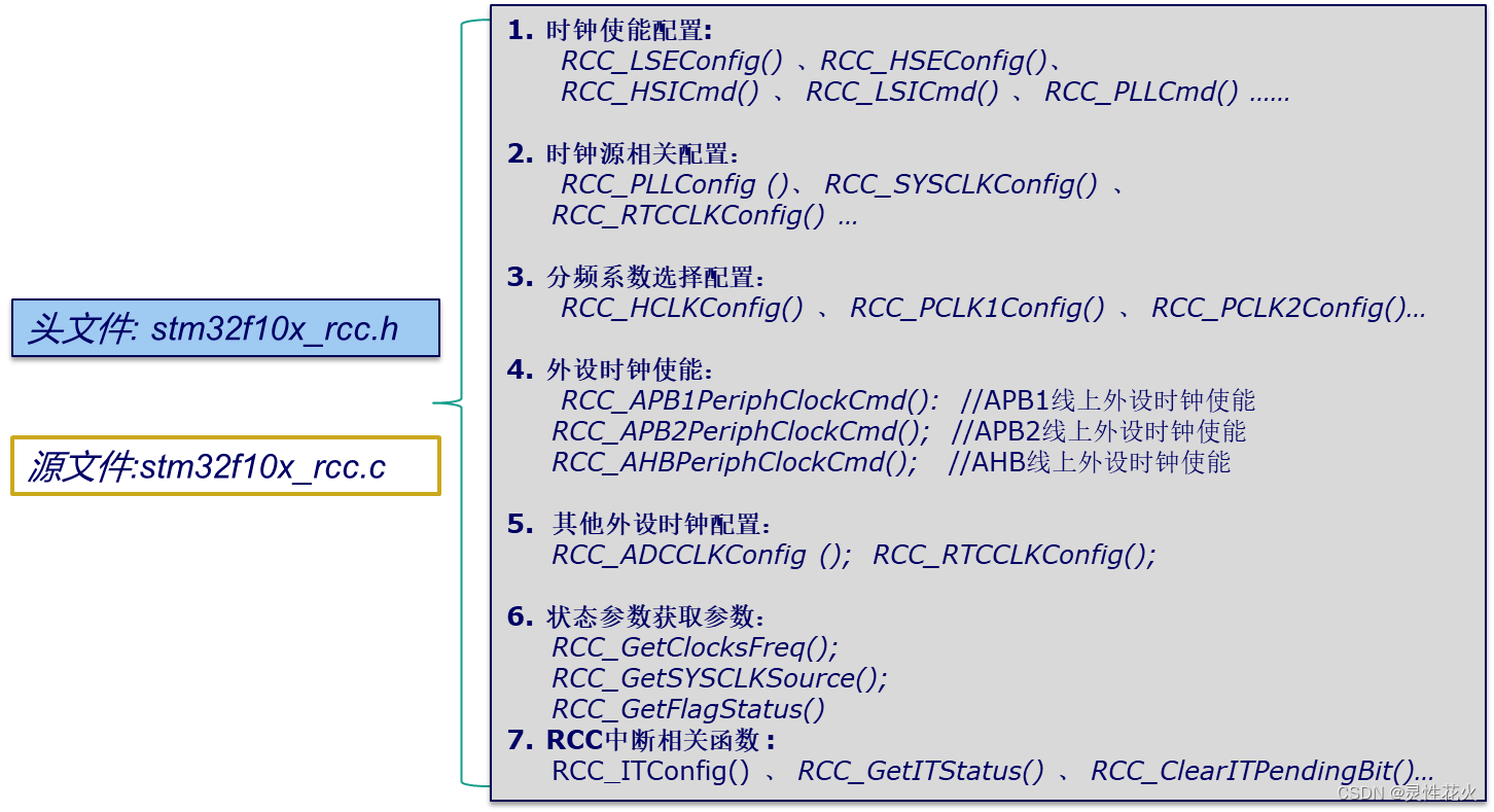 STM32 时钟系统（RCC）知识以及定时器_hsi振荡器时钟-CSDN博客