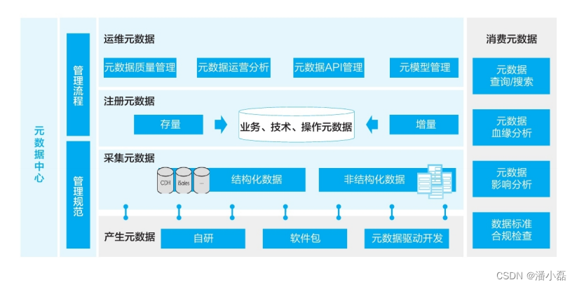 数据之道读书笔记 03差异化的企业数据分类管理框架多角度对数据进行分类 Csdn博客