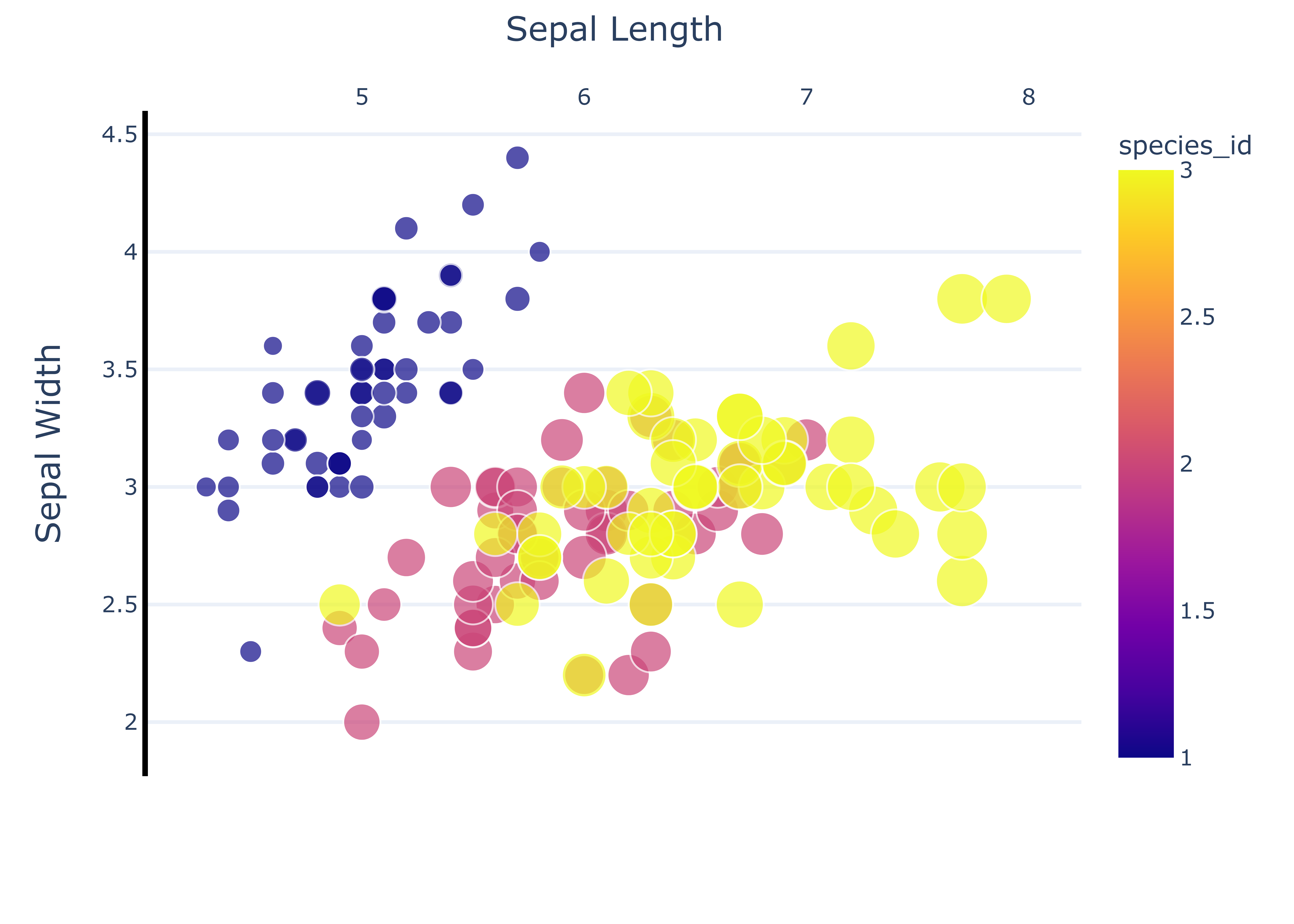 plotly 坐标轴(axes)设置-CSDN博客