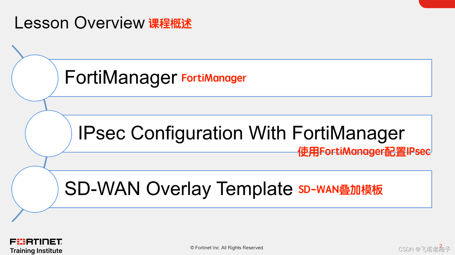 教程篇(7.2) 02. 集中管理 & SD-WAN Fortinet 网络安全架构师 NSE7_fortimanager sdwan-CSDN博客