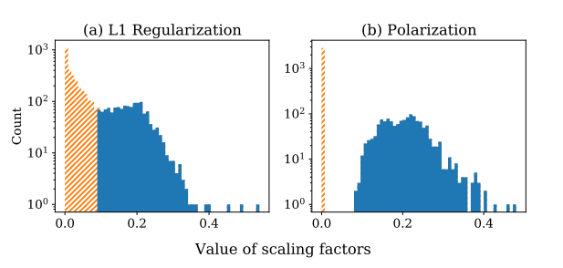 初入神经网络剪枝量化5（大白话）_如何复现eagleeye: fast sub-net evaluation for efficien-CSDN博客