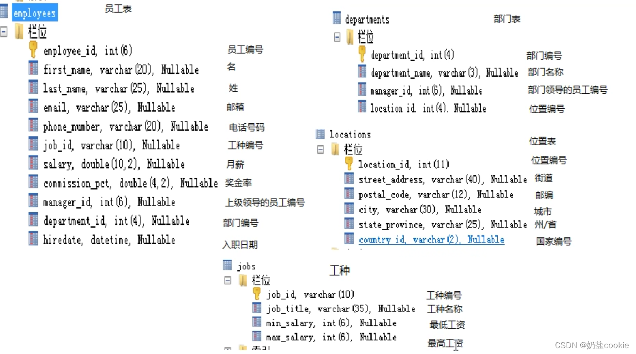 Mysql 四张表的介绍以及查询函数mysql如何查询四张表的某一个字段 Csdn博客