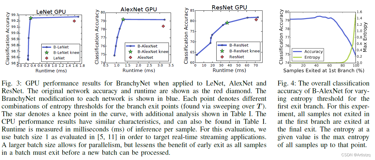 【阅读笔记】【DNN早退】BranchyNet: Fast Inference Via Early Exiting From Deep Neural Networks-CSDN博客