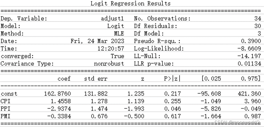 LPR调整的分析研究_lpr趋势分析-CSDN博客