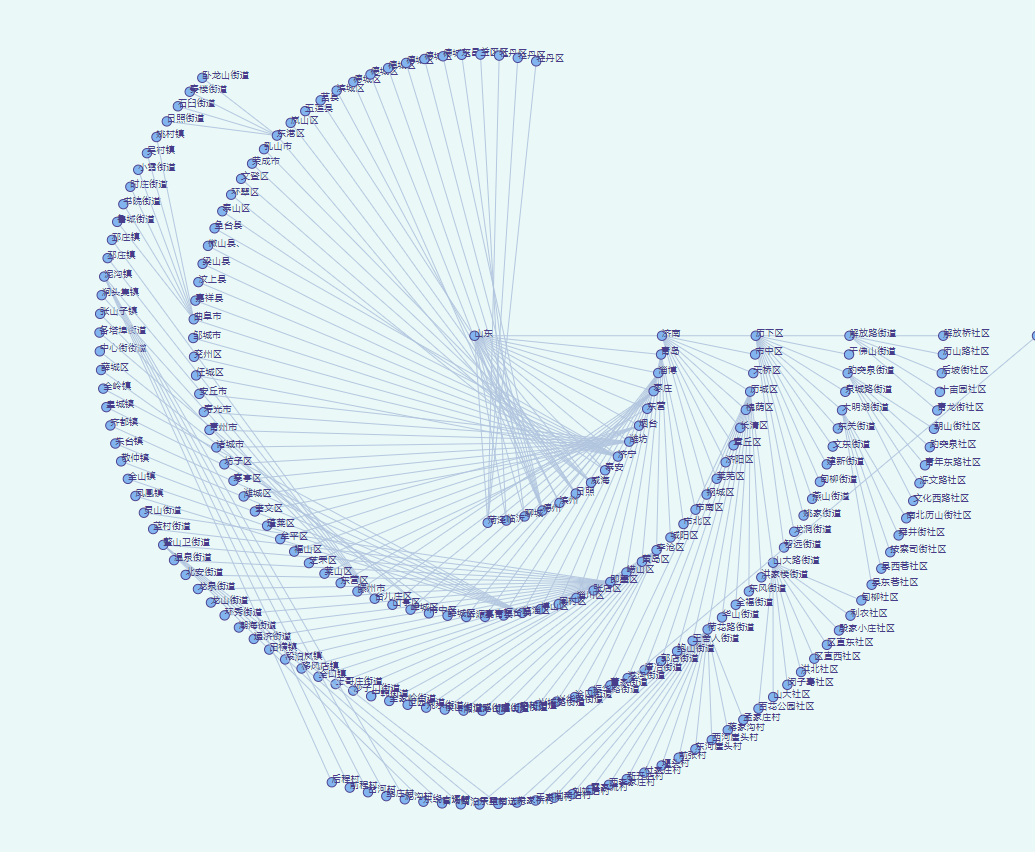基于JavaScript和d3使用RT算法实现的radial tree layout_d3 radialtree-CSDN博客
