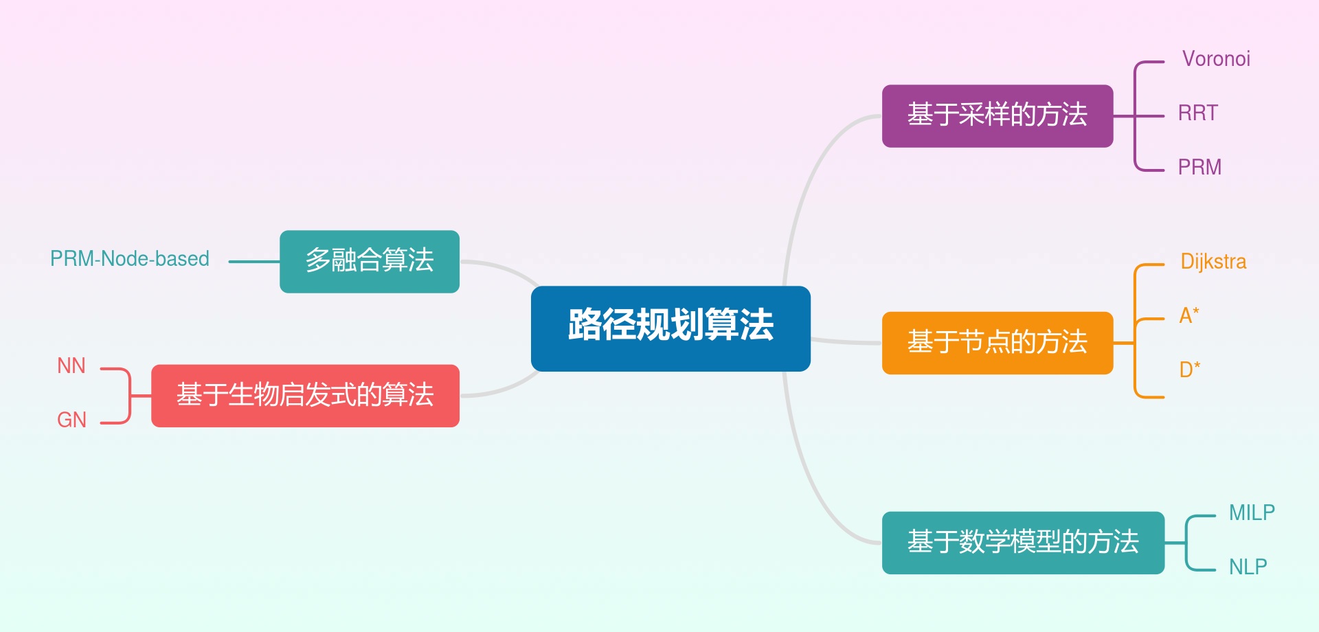 浅谈A*算法_a* 算法浅谈 ]-CSDN博客
