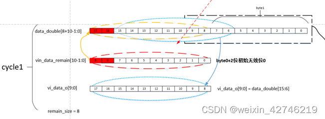 将单条lane输入的8bit数据按照用户设置的LSB/MSB进行拼接成用户设置的word（8/10/12/14/16bit）格式_数据输入 msb-CSDN博客