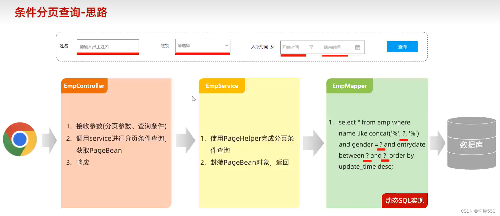 Javaweb笔记（中，项目案例）javaweb项目案例 Csdn博客