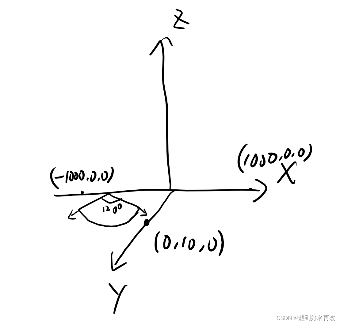 SAR成像-BP后向投影算法及GPU加速_后向投影算法实例-CSDN博客