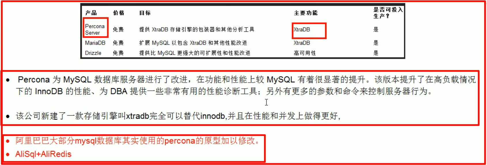 MySQL高级—尚硅谷—周阳—2018-03-28_尚硅谷 mysql-CSDN博客