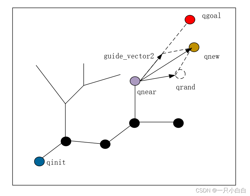 【MATLAB】一种改进RRT寻路算法_matlab的改进rrt算法-CSDN博客