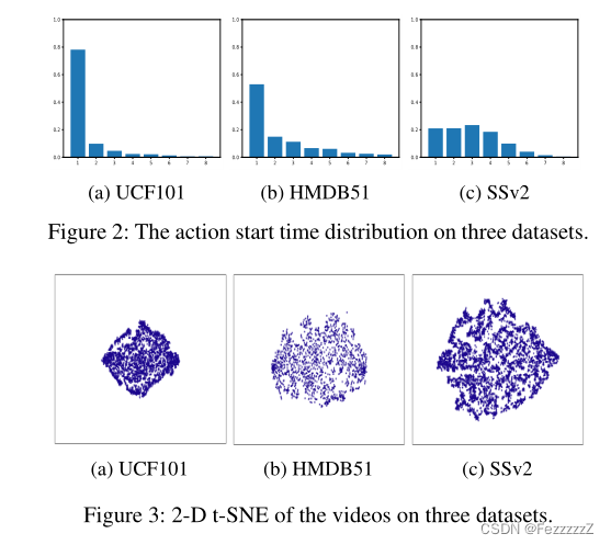 论文解读1《TA2N: Two-Stage Action Alignment Network for Few-Shot Action Recognition》少镜头动作识别 AAAI2021 ...