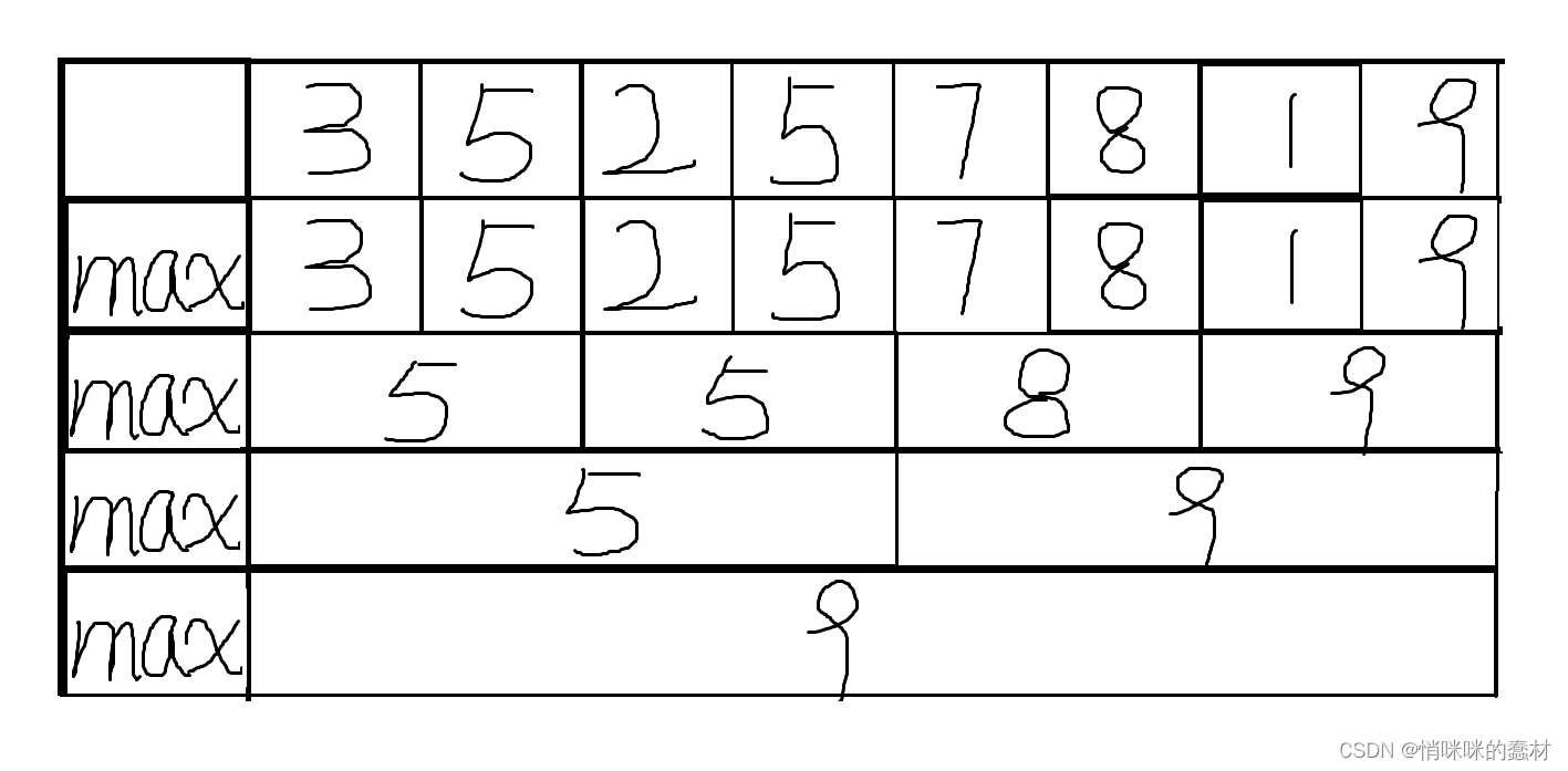 ST表（保姆级，简单易懂）-CSDN博客