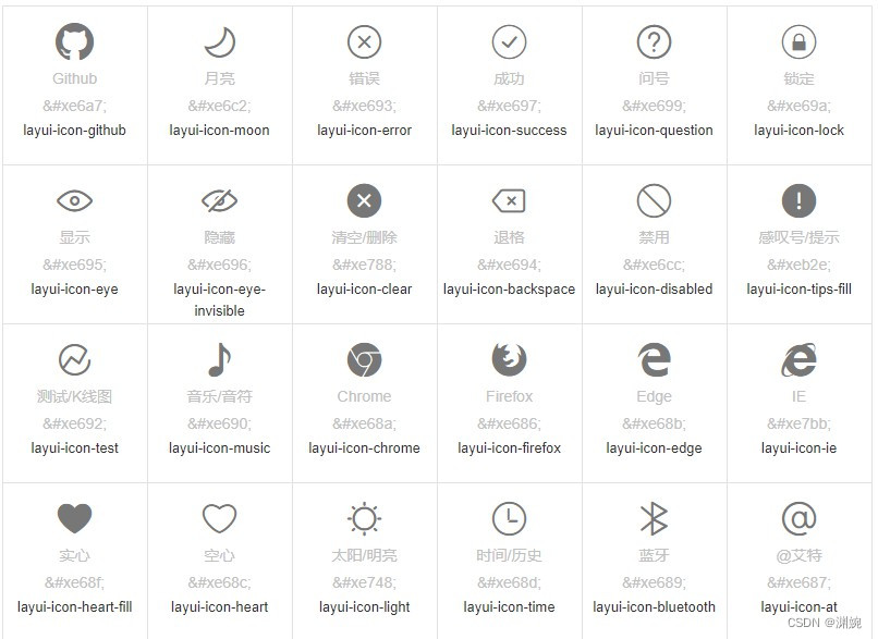 Layui快速入门之第十二节 图标_layui icon-CSDN博客