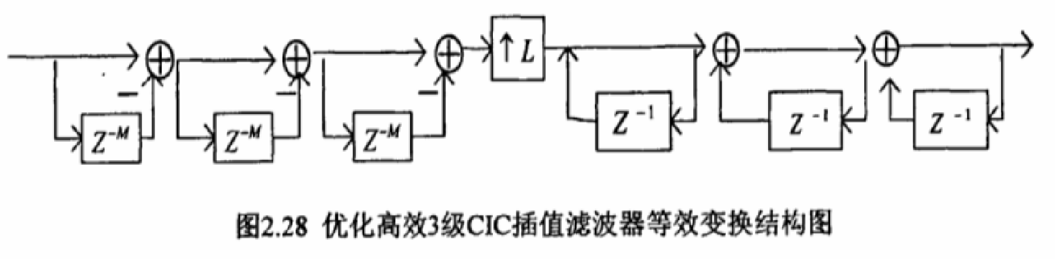 RRU原理详解以及eCPRI+Low-Phy(一篇文章让你搞懂RRU---呕心沥血之作)-CSDN博客