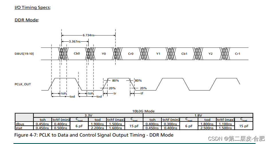 嵌入式开发之SDI总线_sdi协议-CSDN博客