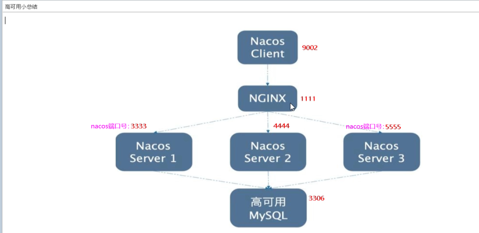 Nacos集群部署-详细篇-CSDN博客