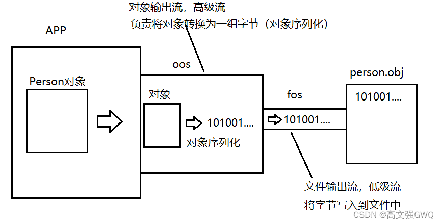 API day03 节点流_节点流是高级流还是低级流-CSDN博客