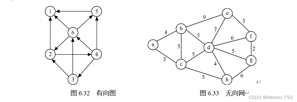 数据结构第6章课后习题答案数据结构机械工业出版社答案 Csdn博客