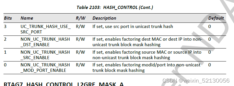 BCM芯片特性积累_聚合哈希 未知单播-CSDN博客