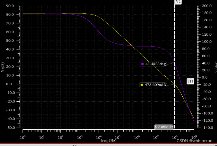 运用gm/id法设计二级运放教程_gmid-CSDN博客