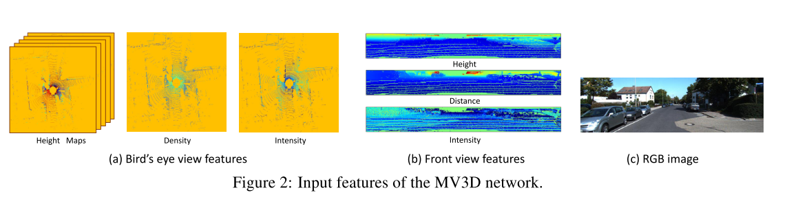 【论文笔记】MV3D：Multi-View 3D Object Detection Network for Autonomous Driving-CSDN博客