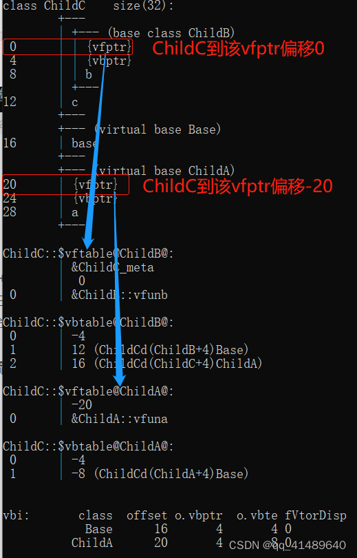 C虚函数表和虚基类表c虚基类虚函数表 Csdn博客