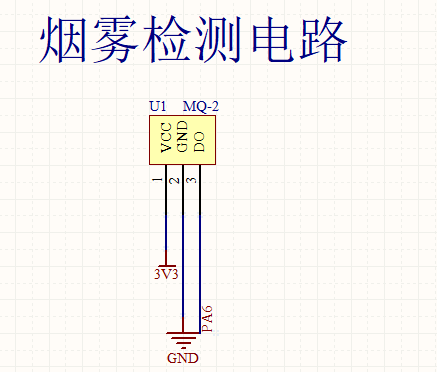 STM32项目设计：基于STM32的DHT11、MQ-2、光照强度检测_基于stm32的光照强度检测-CSDN博客