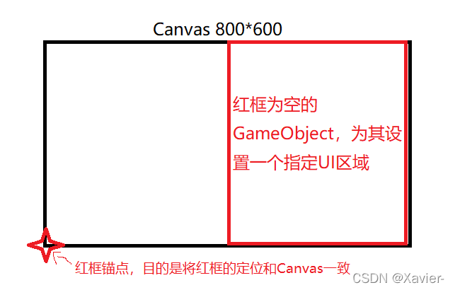 Unity 判断触摸(touch类)是否在指定ui区域内unity检测手指是否在某个图片中 Csdn博客