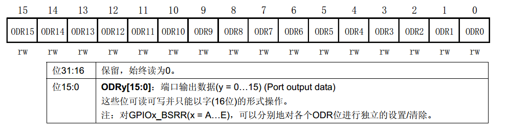 STM32学习笔记----（4）GPIO_sets the selected data port bits-CSDN博客