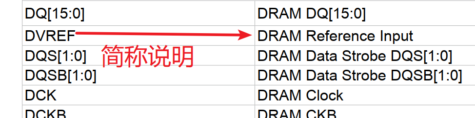 全志A33手册摘读，为编写uboot做好准备-CSDN博客